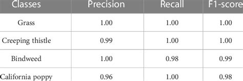 Shows Performance Of Best Yolov4 Model On Test Dataset Download