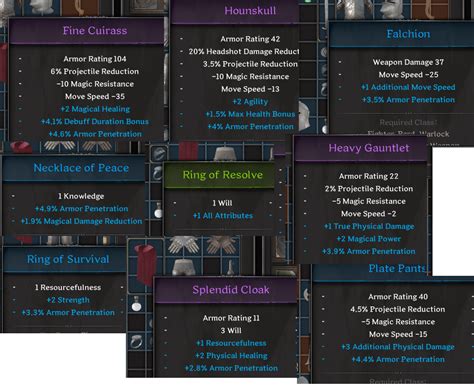 Making A Meme 314 Armor Penetration Falchion Fighter Build Compiled