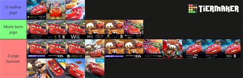 Disneypixar Cars Games Tier List Community Rankings Tiermaker