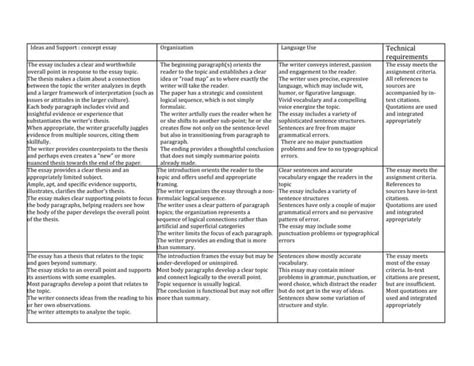 Rubric To Assess Summarizing Paraphrasing Rubric Docx