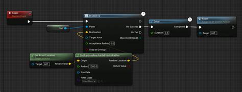 Level Design CS Game Development
