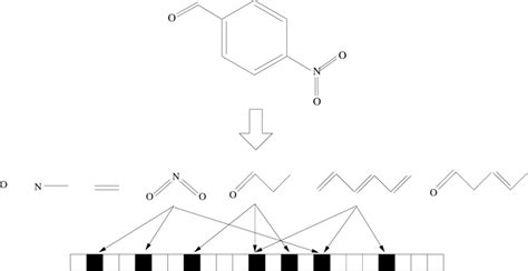4 Illustration Of The Hashed Fingerprint Representation The Molecule Download Scientific