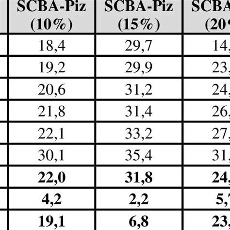 Proximate Analysis Dan Ultimate Analysis Of Fresh Sugarcane Bagasse