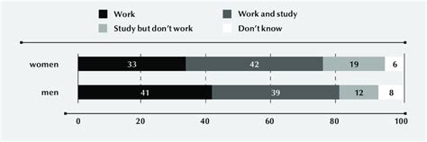 Plans Of Babe Leavers By Sex N Download Scientific Diagram