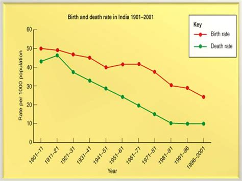 Population Class 9 Pptx