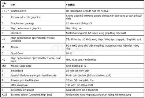 Chip Intel là gì Giải mã ý nghĩa các thông số của CPU Intel MÁY XẤU GIÁ CAO