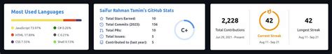 Saifur Rahman Tamim On Linkedin Github Javascript Coding Programming