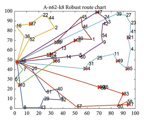 A N62 K8 Certain A And Robust B Route Comparison Charts Download