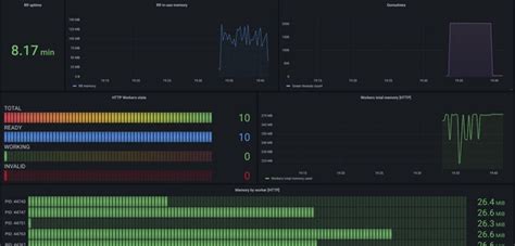 Spiral Framework Roadrunner Power Up Your Php App