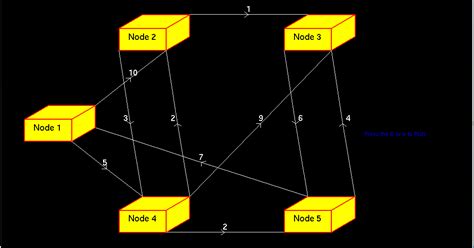 Dijkstras Algorithm In Opengl Network Simulation
