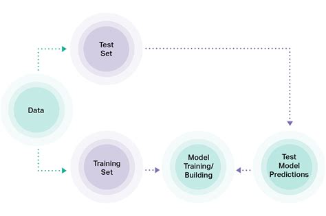 Dar Al Handasah Insights Ai And Deep Learning Transforming The Aec