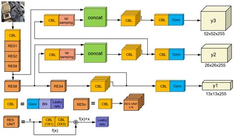 Improved Yolov3 Model For Workpiece Stud Leakage Detection