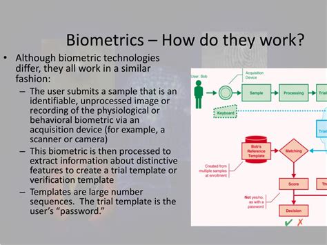 PPT Biometrics PowerPoint Presentation Free Download ID