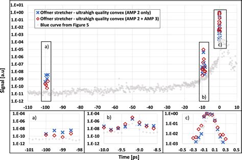 High Contrast 10 Pw Laser System At The Extreme Light Infrastructure Nuclear Physics Facility