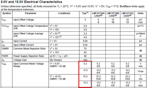 LMC Absolute Maximum Ratings Of Voltage At Input Output Pin Amplifiers Forum