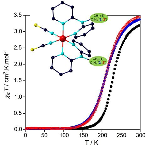 Crystals Free Full Text Ironii Spin Crossover Sco Materials