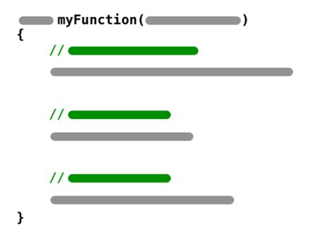 The Shapes Of Code Fluent C
