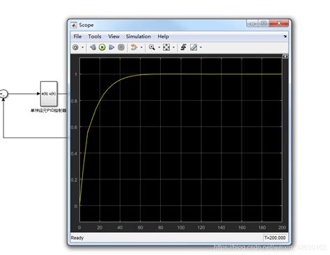 单神经元pid控制simulink控制系统仿真单神经元自适应pid控制 Csdn博客