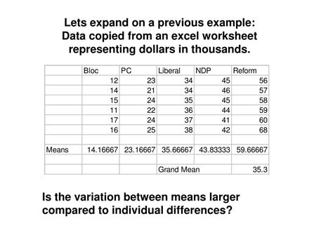 Ppt Lets Revisit The T Test And Add Analysis Of Variance Powerpoint