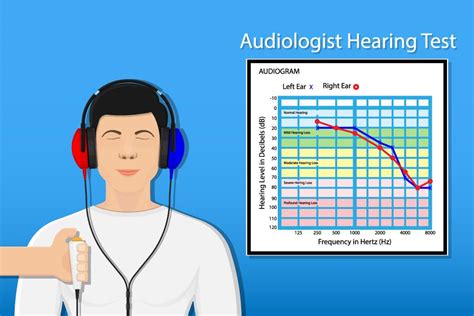 Hearing Test In Dallas Center For Otosclerosis