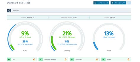 Creating A Kubernetes Cluster On Amazon Ec2 With Terraform And Rancher By Christian Frank Medium