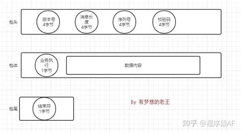 什么是RPC原理是什么如何实现一个 RPC 框架 知乎