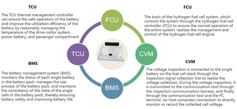 โมดลการตรวจสอบแรงดนไฟฟาของเซลลเชอเพลง Cvm Buy Cvm การใชแรงดนไฟฟาการตรวจสอบโมดล