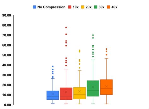 Left Average Euclidean Distance Error On Testing Images 24