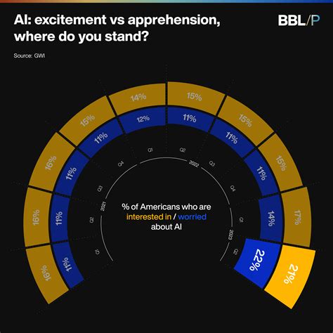 Ai Excitement Vs Apprehension Bblp