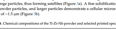 Physical Properties Of The Ti Zr Nb Alloy In Bulk And Powdered Forms Download Scientific