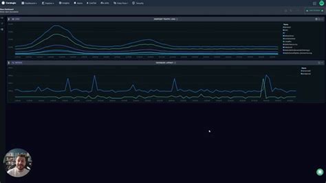 Himani Bansal On Linkedin Monitoring