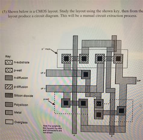 Solved Shown Below Is A CMOS Layout Study The Layout Chegg Com