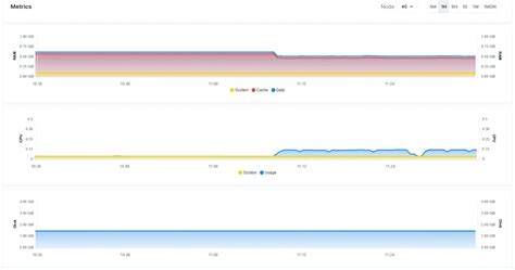 Top Vector Database For Rag Qdrant Vs Weaviate Vs Pinecone
