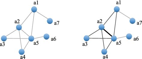 Figure 1 From Towards Effective And Robust Graph Contrastive Learning