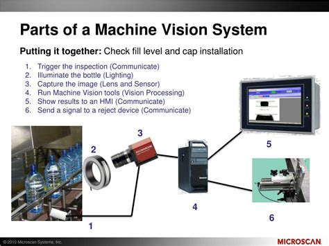 Types Of Machine Vision at Tammy Hernandez blog