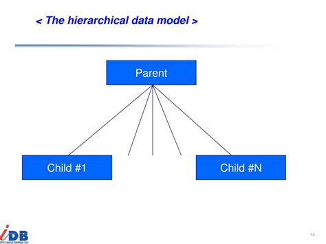 Ppt Chap 8 Object Oriented Databases Powerpoint Presentation Free