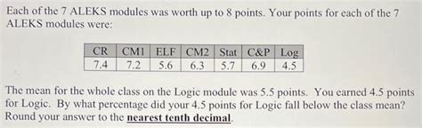 Solved Each Of The 7 Aleks Modules Was Worth Up To 8 Points