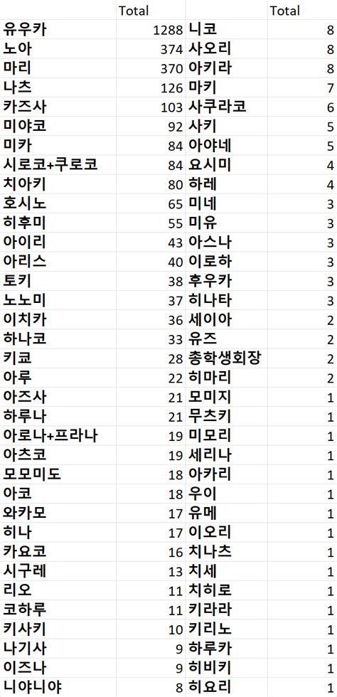 지금까지 모은 캐릭터 짤 개수들 블루 아카이브 에펨코리아