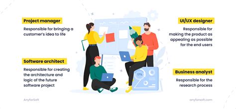 What Is Project Discovery Phase And Why Does It Matter AnyforSoft