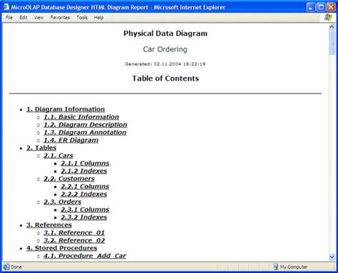 Database Designer For MySQL DBMS Tools