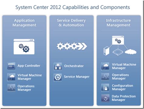 Infrastructure Planning And Design Guide For System Center 2012 Operations Manager Robert