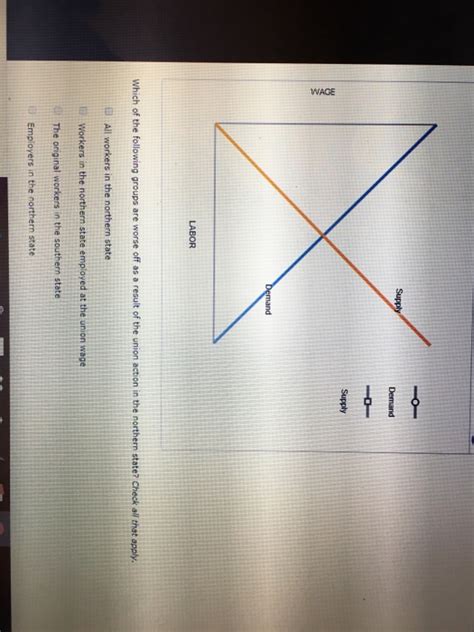 Solved Graph Input Tool Market For Labor In The Which Of Chegg