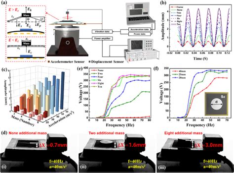 Kinematic Characteristics And Effect Of The Additional Mass On The Download Scientific Diagram