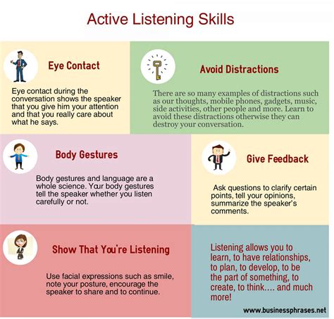 Active Listening Examples