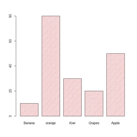 Bar Plot Shaded Zigya
