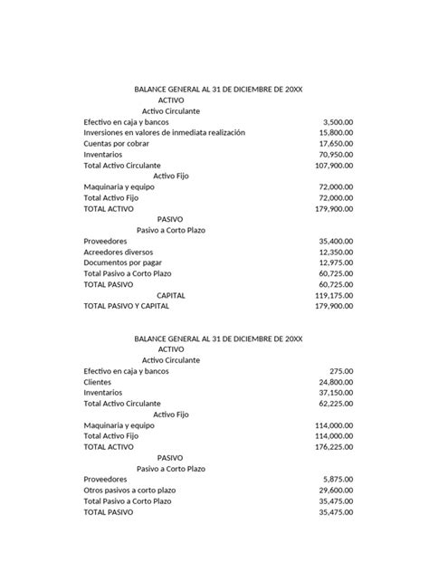 Método De Razones Financieras Pdf