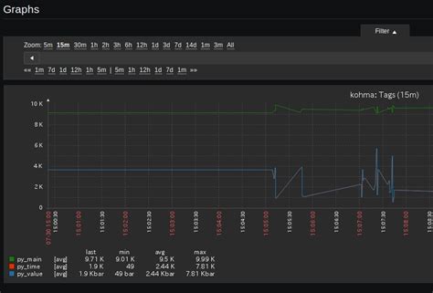 Oracle VM Virtualbox Manger With Zabbix 3 4 And Python Agent E Lo