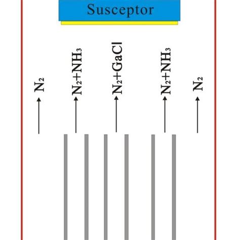 Schematic Diagram Of Hvpe Reactor Profile Download Scientific Diagram