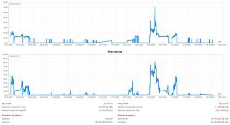Smart Gold Expert Advisor Mt4 Free Download Forexcracked