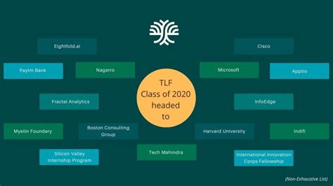Jeeva Mathew On Linkedin Datascience Machinelearning Technology Programming Innovation